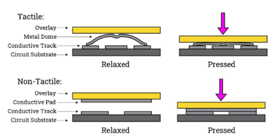 Customized and Optimized Design - KEYPAD (KP) - ATA Manufacturing
