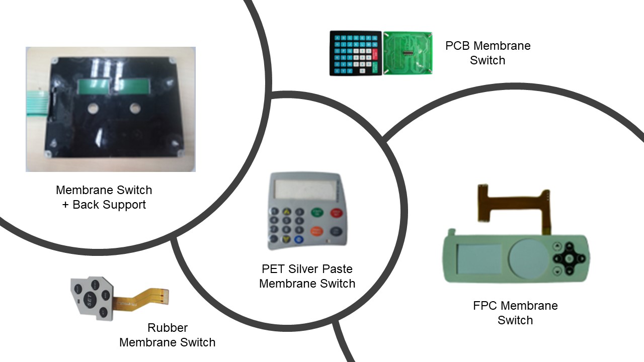 Customized and Optimized Design - KEYPAD (KP) - ATA Manufacturing