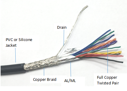 Key Capability - CABLES (CB) - ATA Manufacturing